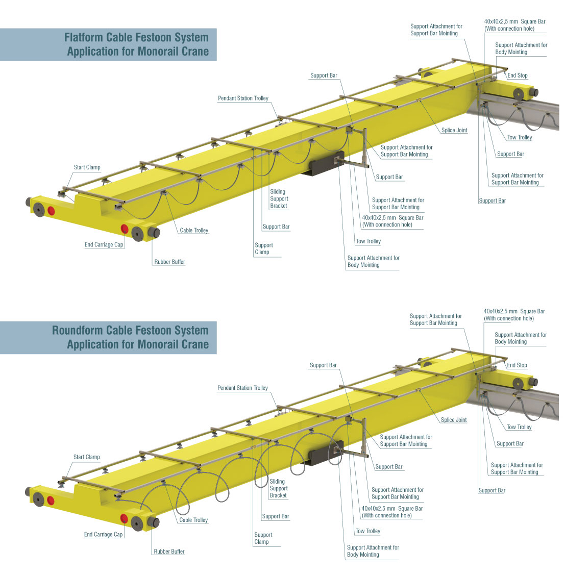 Monorail Crane Application - VASEL Electromechanic