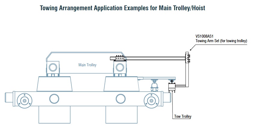 Towing Arm Sets (for towing trolley) - VASEL Electromechanic